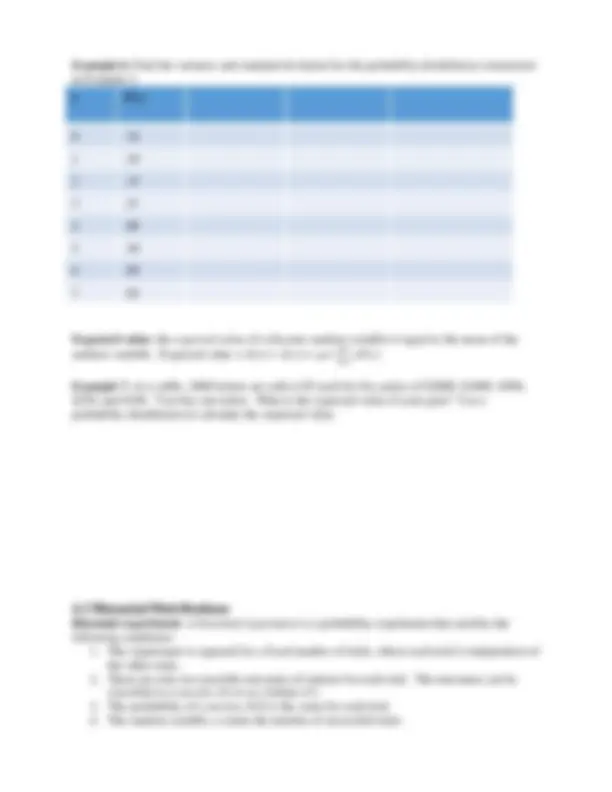 Discrete Probability Distributions: A Comprehensive Guide with Examples ...