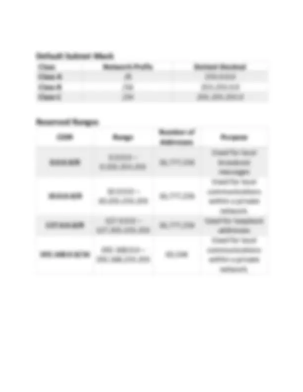 Subnet Mask Cheat Sheet Cheat Sheet Computer Science Docsity 0008