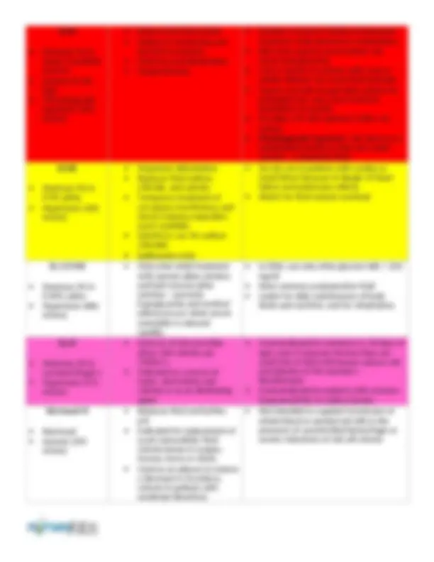 iv solution cheat sheet | Cheat Sheet Medicine | Docsity