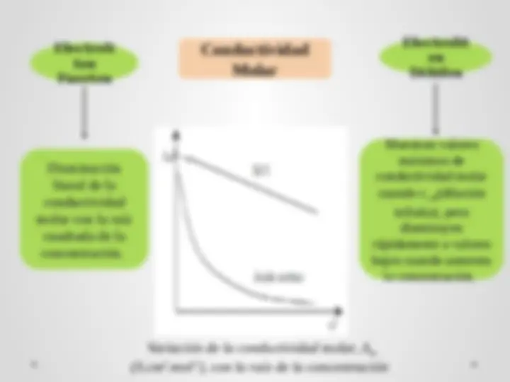 Conductimetría y Titulaciones conductimetricas | Diapositivas de ...