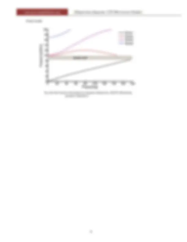 Dispersion Curve Using CST | Esquemas Eletromagnetismo | Docsity