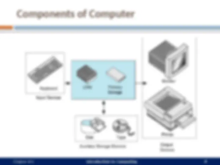Understanding Computer Hardware: Components and Devices | Exercises Introduction to Computing ...