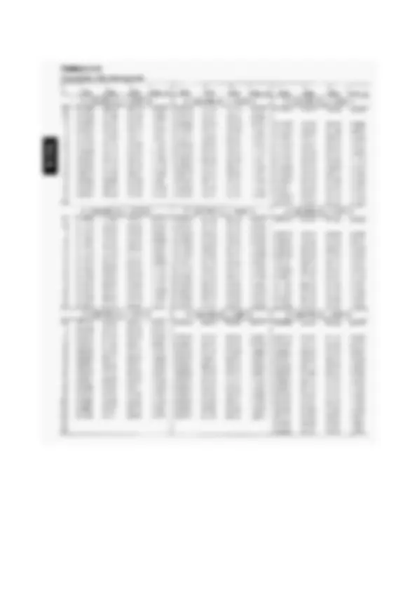 Tabela de valores para o líquido refrigerante R134a | Esquemas Termodinâmica | Docsity