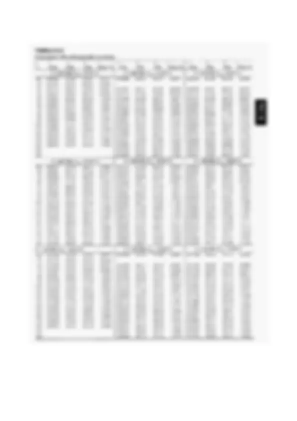 Tabela de valores para o líquido refrigerante R134a | Esquemas Termodinâmica | Docsity