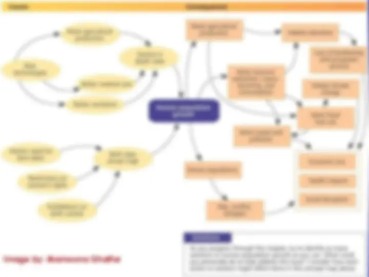 Population Explosion and its Environmental Impact: A Lecture Overview ...