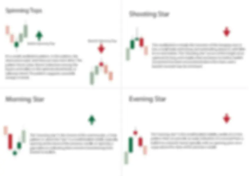 Anatomy of a candle stick | Study Guides, Projects, Research Web Design ...