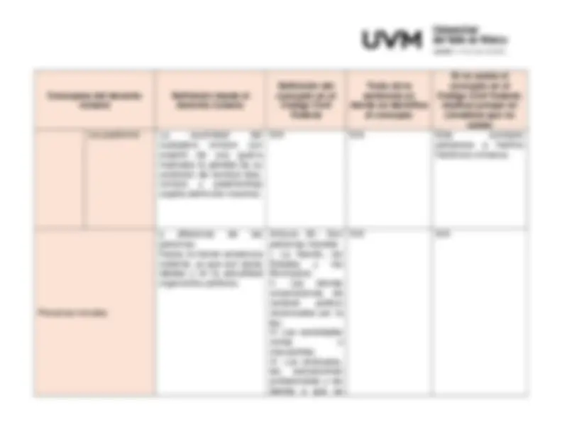 Análisis Comparativo de Conceptos del Derecho Romano y el Código Civil ...