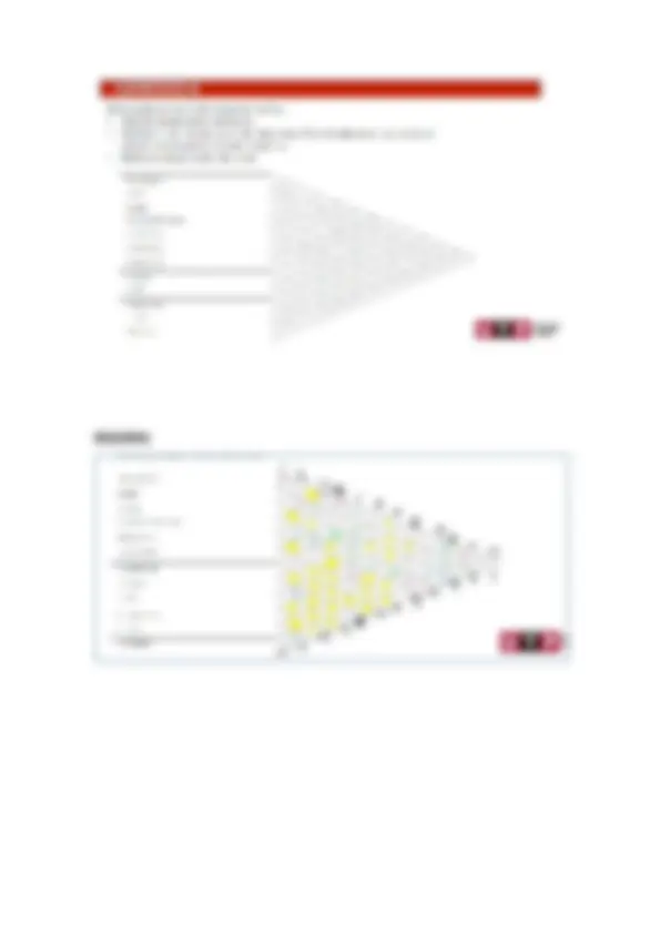 Diagrama de relaciones | Ejercicios de Sistemas Distribuidos | Docsity