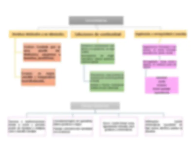 Cuadro sinoptico de lesiones basicas dermatologicas | Esquemas y mapas conceptuales de Medicina ...