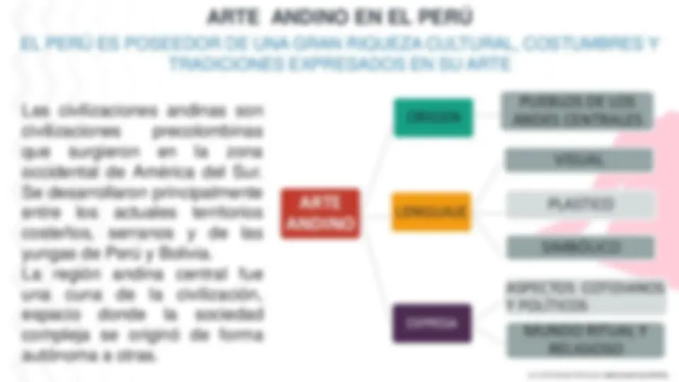 ARTE ANDINO DEL PERÚ | Diapositivas de Arte | Docsity