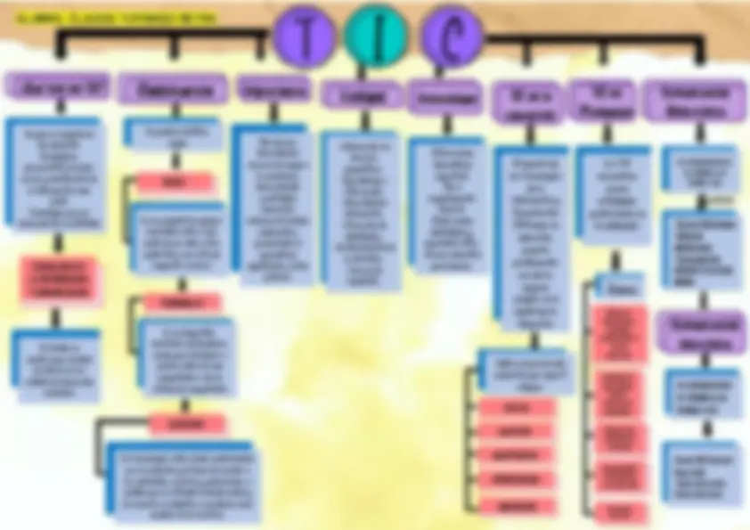 Tecnologías de la Información y las Comunicaciones (TIC) en la Educación | Esquemas y mapas ...