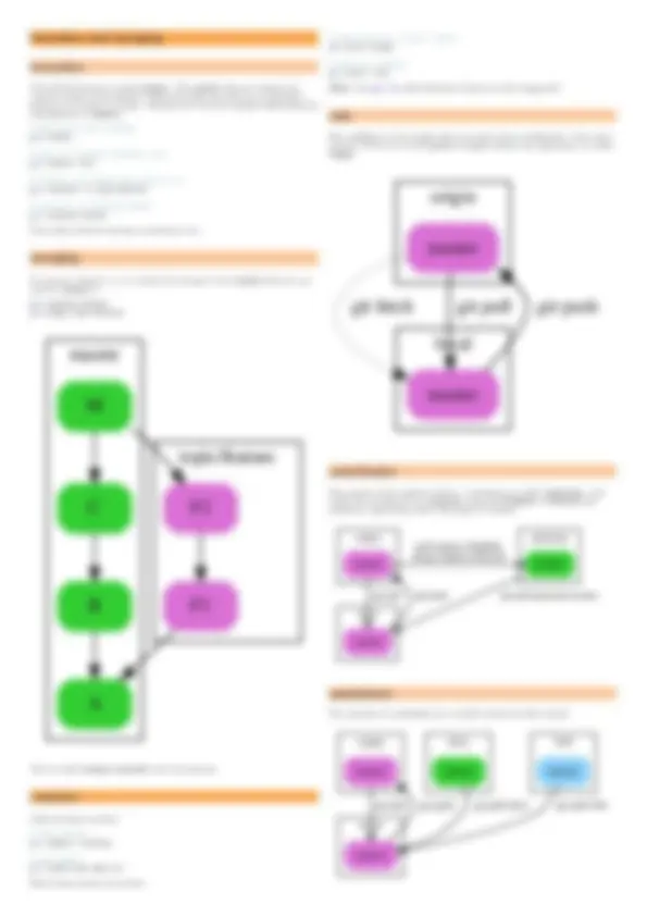 Git Beginner Cheat Sheet: command line | Cheat Sheet Computer System Design and Architecture ...