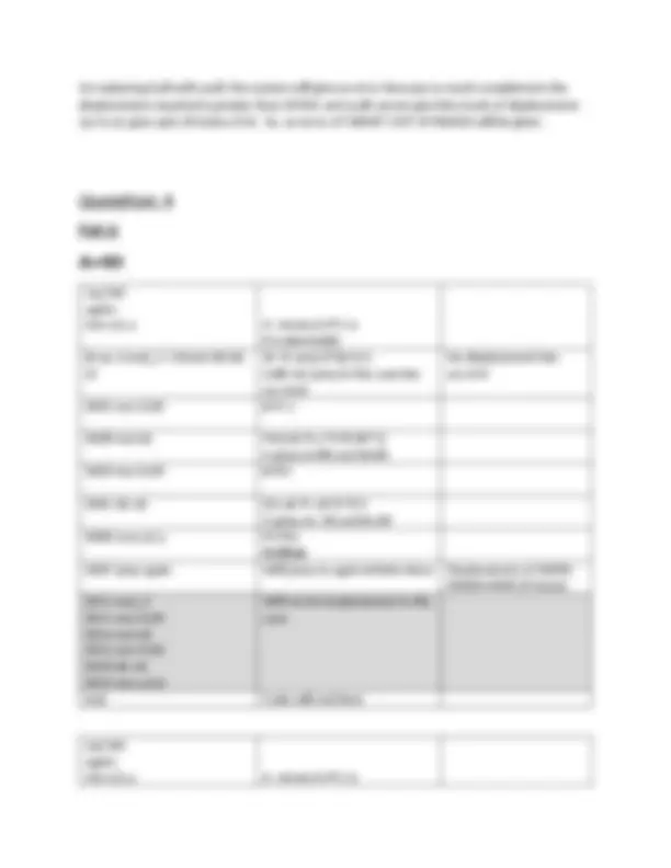 Microcontroller Assignment: Interfacing and Programming | Assignments Electronics | Docsity
