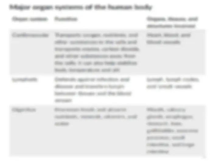 Medical physiology 1 notes | Lecture notes Medical Sciences | Docsity