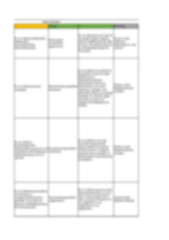 Taxonomía de Checkland | Ejercicios de Ingeniería de Sistemas | Docsity