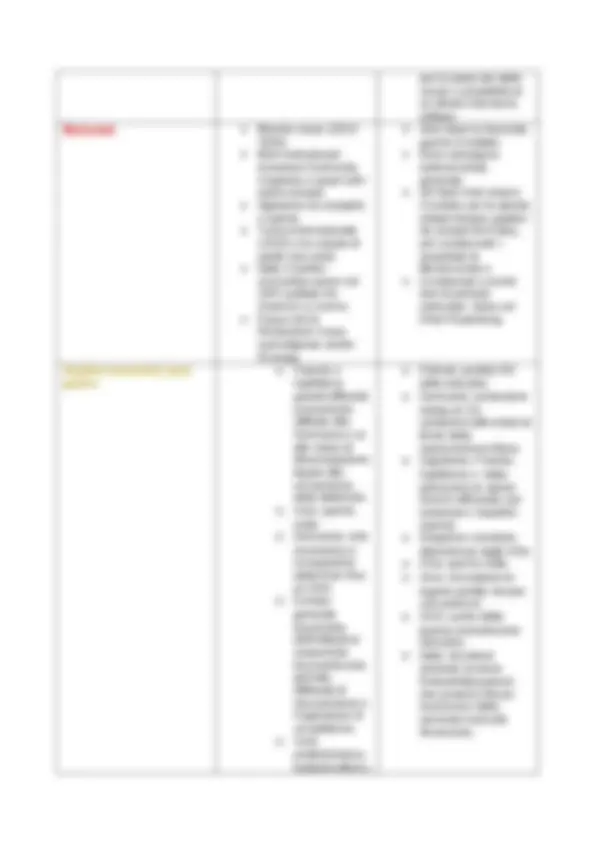 Confronto tra la Prima e la Seconda Guerra Mondiale: Un'analisi comparativa | Schemi e mappe ...