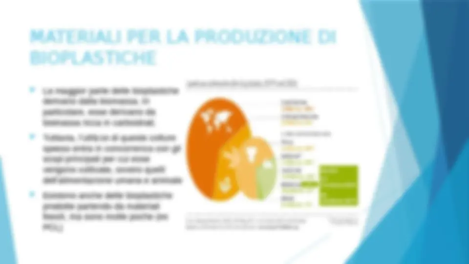 Powerpoint sulle Bioplastiche | Slide di Chimica | Docsity