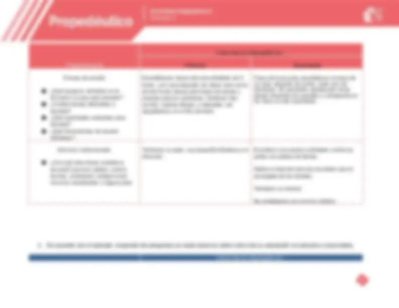 Actividad integradora 2 Módulo 1 AI5. “Mi pasado y presente educativos" | Ejercicios de ...