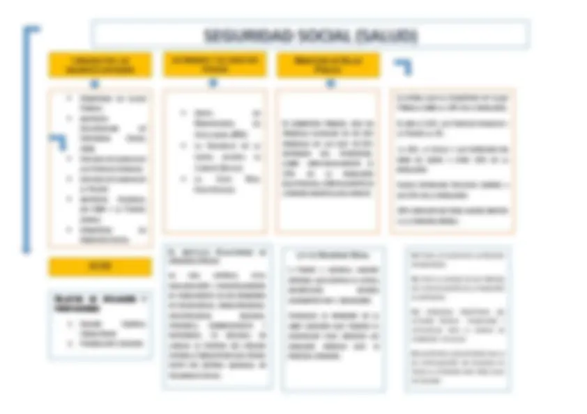 conceptos básicos de salud ocupacional | Esquemas y mapas conceptuales de Salud Pública | Docsity