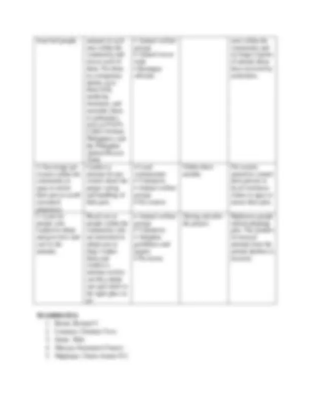 BSIT 1-3 Group 7 Action Plan | Assignments Civil procedure | Docsity