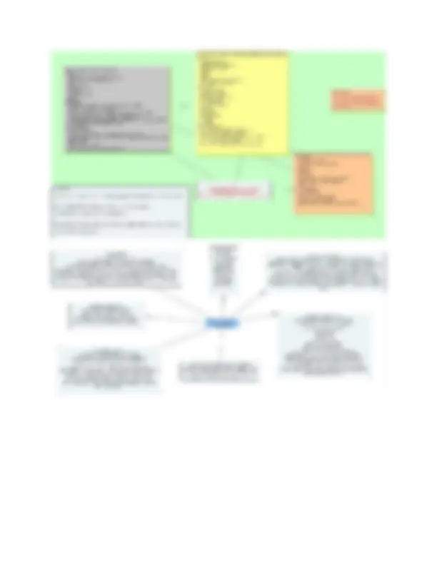Concept Map for Pneumonia | Schemes and Mind Maps Health sciences | Docsity