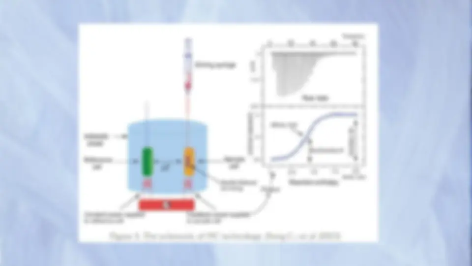 ITC in Drug Discovery: Protein-Ligand Affinity & Interactions | Slides ...