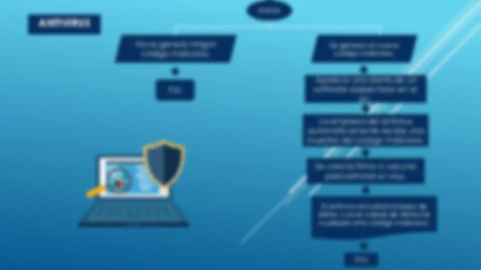 Diagramas de Flujo Tecnológicos: Ejercicios para la Toma de Decisiones | Ejercicios de ...
