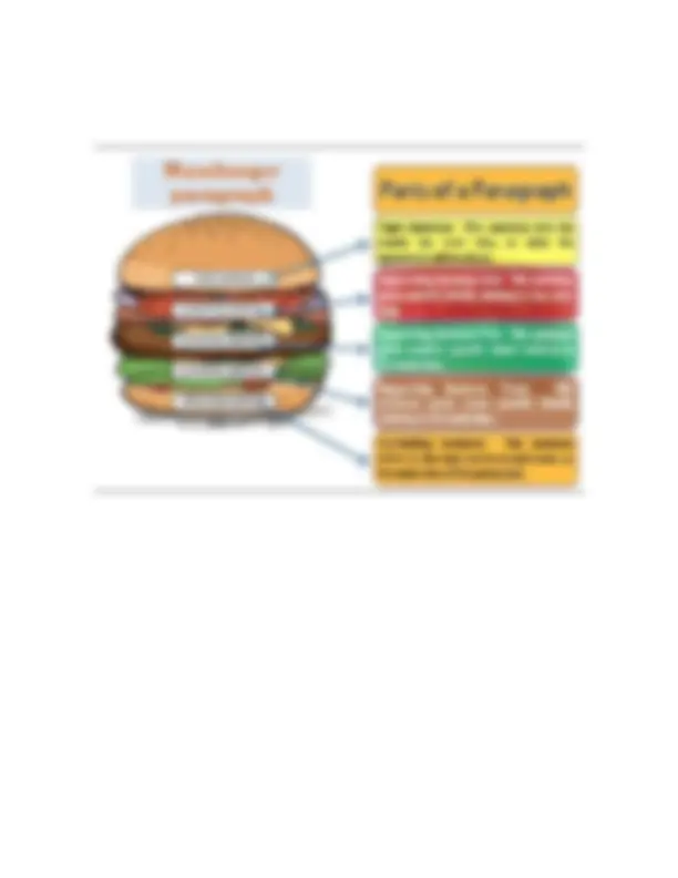 Understanding the Structure of a Paragraph: Topic, Intro, Body, and ...
