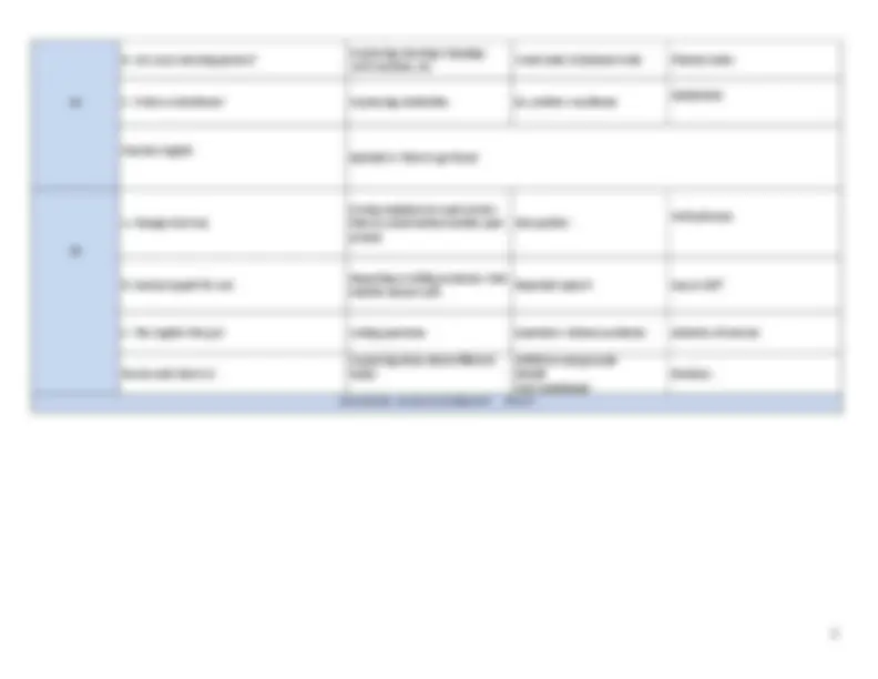 English File Pre-Intermediate Level 2C: Units 9-12 Study Materials ...