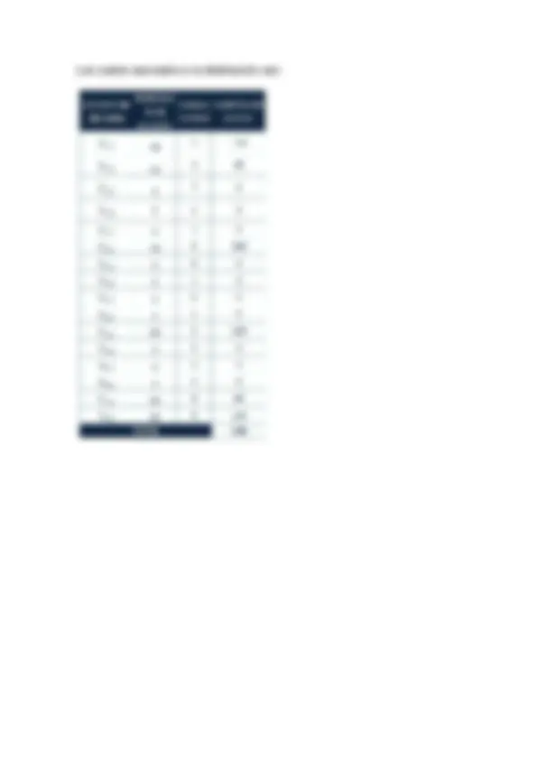 Ejercicios de Vogel, solver | Exámenes de Ingeniería | Docsity