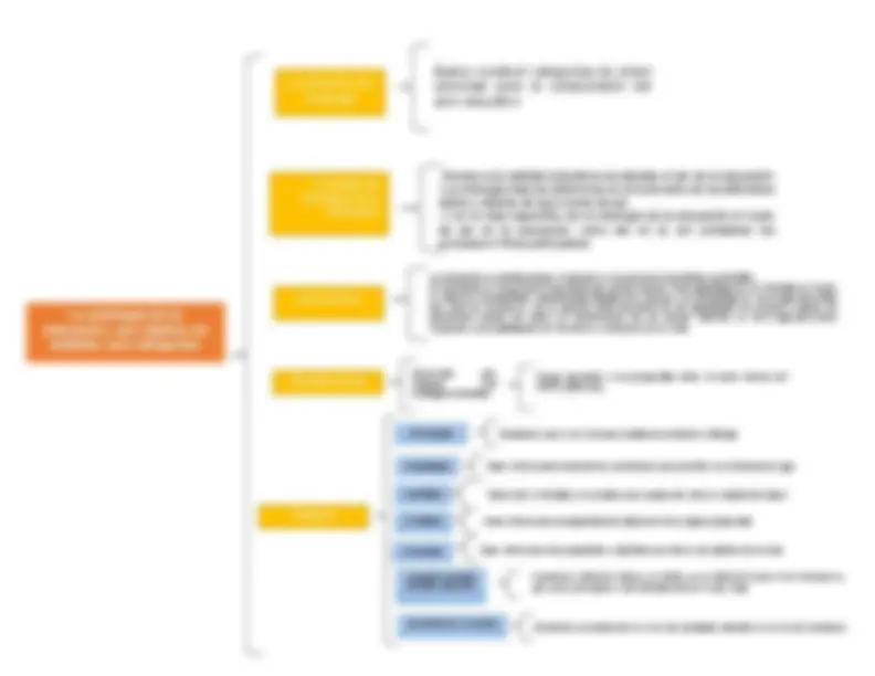 CUADRO SINOPTICO SE DESARROLLARA LA EDUCACION CONCEPTO DEL HOMBRE Y ANTHOROPOS | Schemes and ...