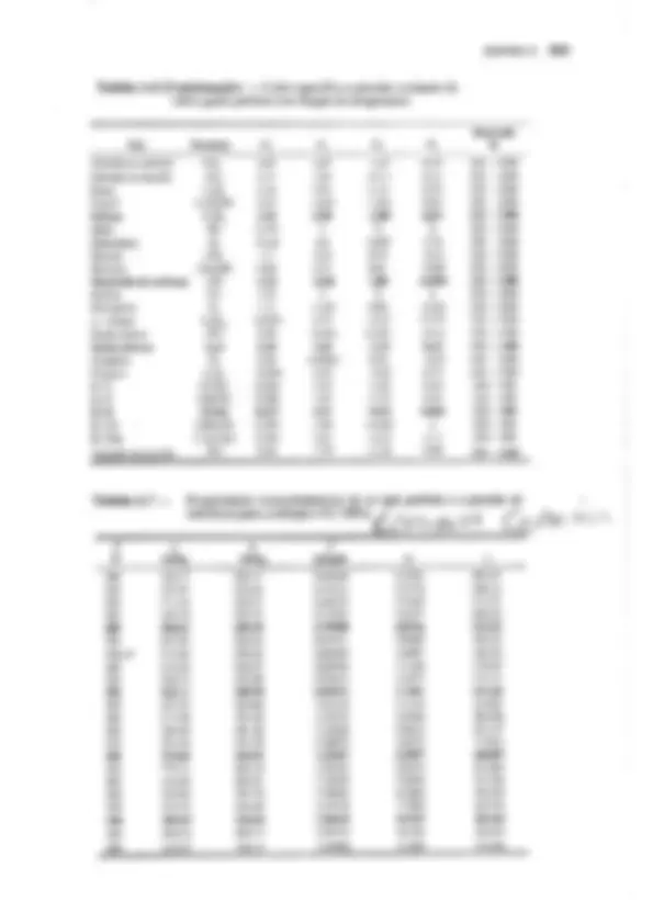 Lista de exercícios resolvidos | Exercícios Termodinâmica | Docsity