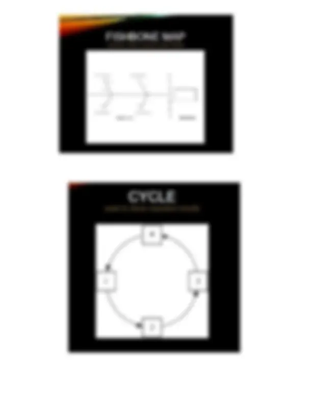 1ST SEMESTER SHS REVIEWER HUMSS | Study notes English | Docsity