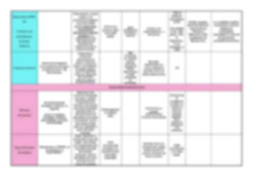 RESUMEN TRASTORNOS MENTALES DSM-IV Y DSM-5 | Esquemas y mapas conceptuales de Psicología Clínica ...