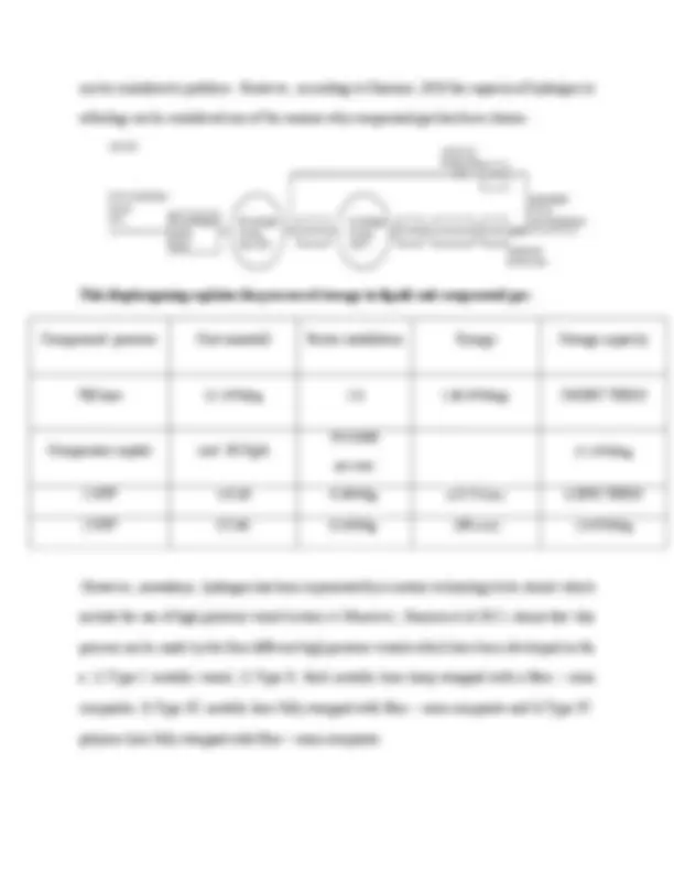Green Hydrogen production at existing Offshore Wind Farms. | Papers Engineering | Docsity