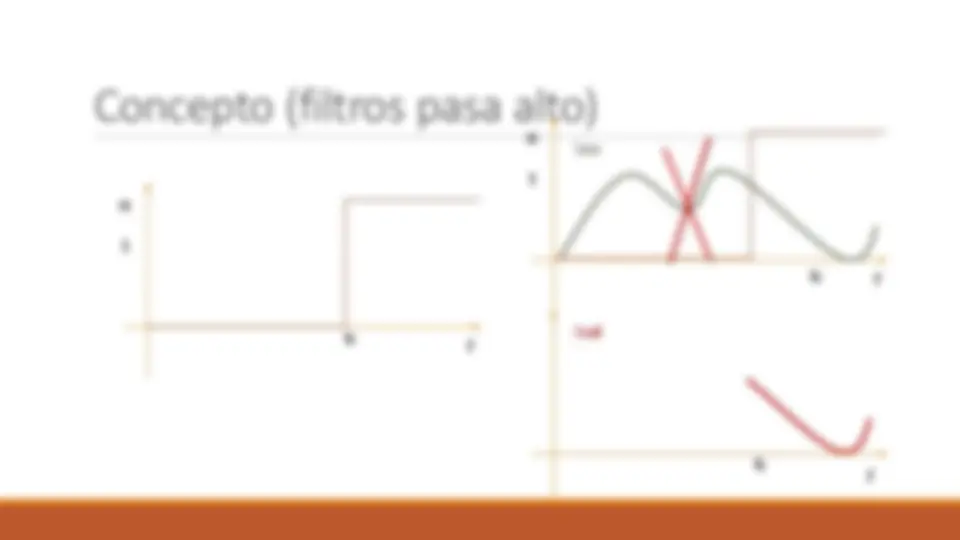 Filtros de Frecuencia: Pasa Bajo, Pasa Alto, Pasa Banda y Rechaza Banda ...