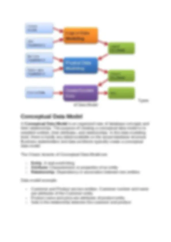 introduction of DOM and SQL | Schemes and Mind Maps Database Programming | Docsity