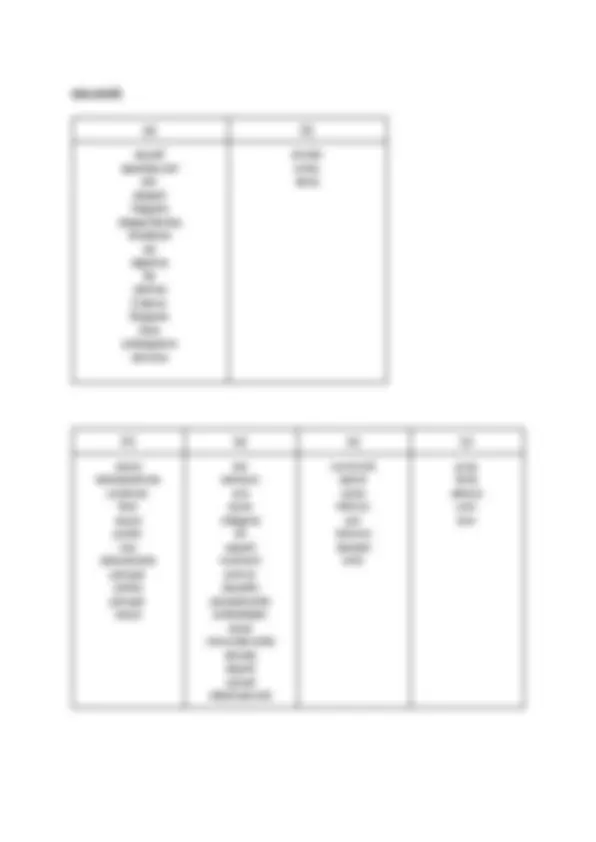 Exercicis fonètica selectivitat | Ejercicios de Catalán | Docsity