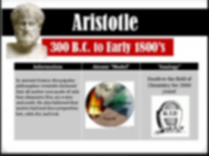 Atomic Theory Timeline - Project | Slides Chemistry | Docsity