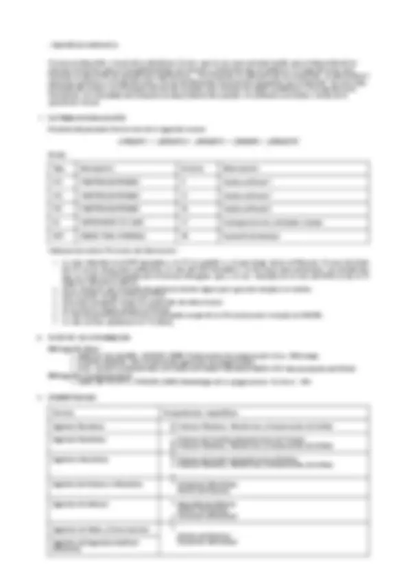 Silabo_ Principios de ALgoritmos | Diapositivas de Programación C | Docsity