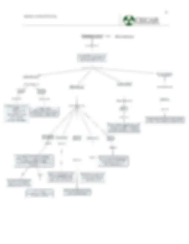 Maps Conceptuales en Psicología: Mecanismos de Defensa | Esquemas y mapas conceptuales de ...
