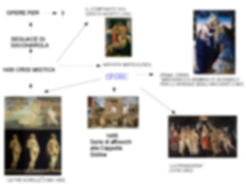 Schema Su Botticelli | Schemi e mappe concettuali di Elementi di storia dell'arte ed espressioni ...