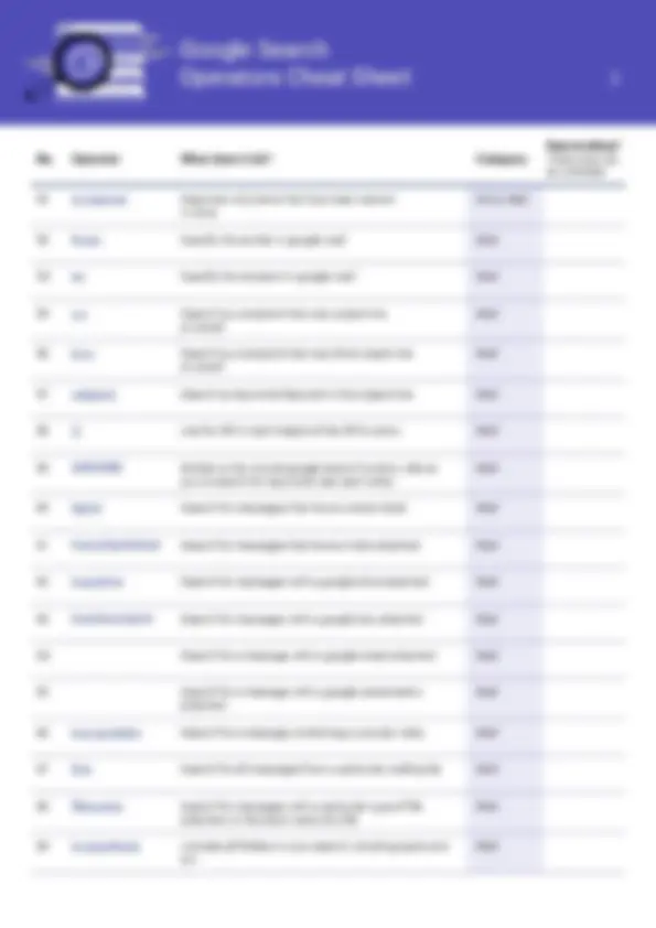 Google Search Operators Cheat Sheet | Study notes Internet and ...