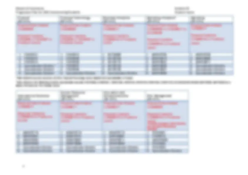 UNSW Business School Master of Commerce Degree Progression Plan and ...