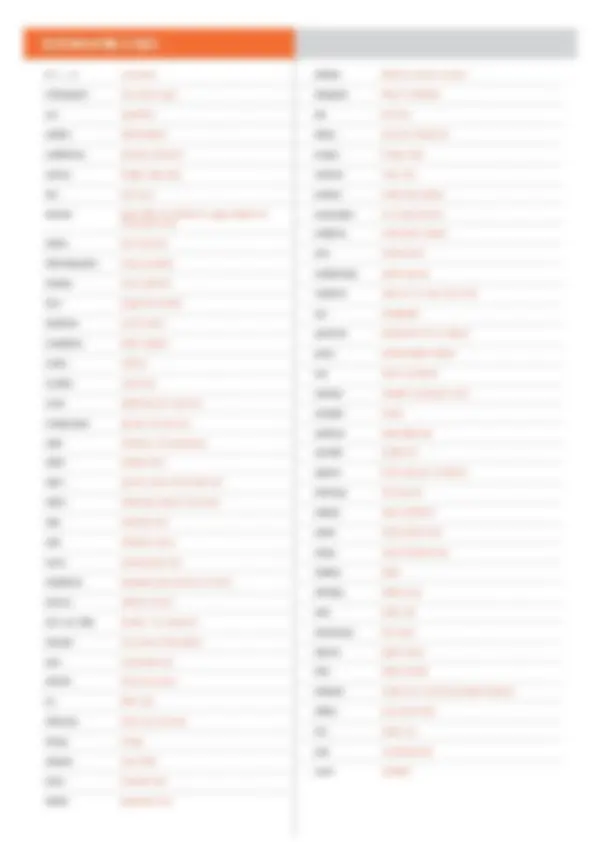 HTML5 Cheat Sheet: Tags, Events, Attributes, and Canvas | Lecture notes ...
