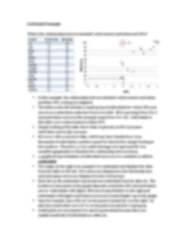 Scatterplots and Correlation | Lecture notes Statistics | Docsity