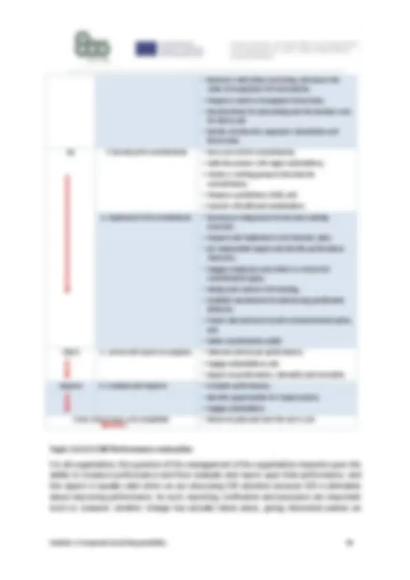 Module 3 Corporate Social Responsibility | Lecture notes Business ...