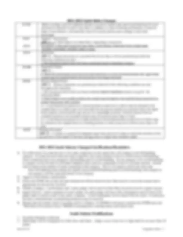 SDHSAA Competitive Cheer Rules and Guidelines | Study notes Dance | Docsity