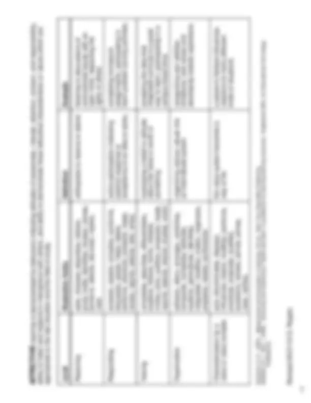 Student Outcomes and Performance Indicators: A Guide for Higher Education | Schemes and Mind ...