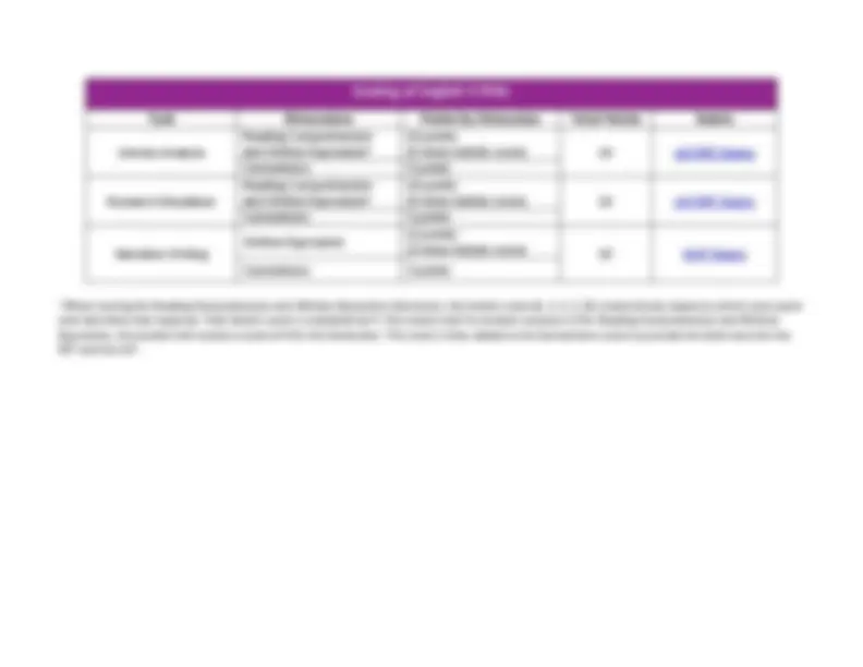 LEAP 2025 English II Practice Test Answer Key | Exercises English ...